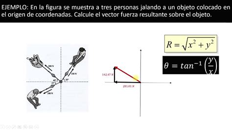 C Lculo Del Vector Resultante Debido A Tres Vectores Youtube