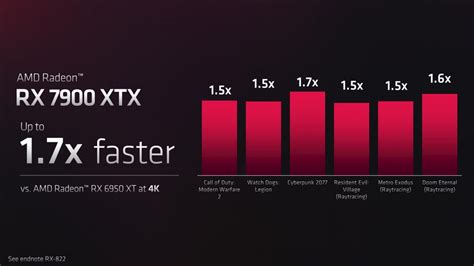 Amd Announces Radeon Rx Xtx And Xt Gsmarena News