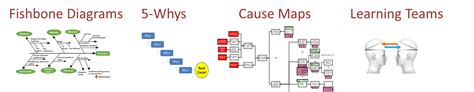 Image Taproot Root Cause Analysis