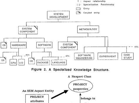 figure 2 from an object oriented methodology for database knowledgebase coupling an