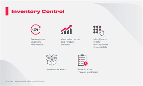 automated inventory management system how it works to enhance your business 2022