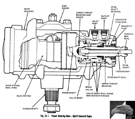 Power Steering Gear Eaglepedia
