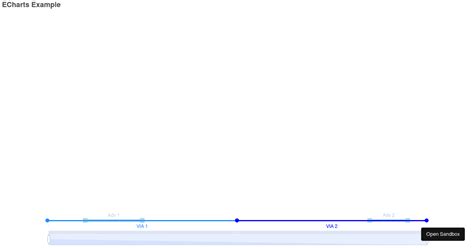 Basic Line Chart Forked Codesandbox