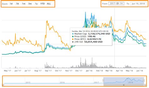 Coin Market Cap Explained Understanding CoinMarketCap Data Website