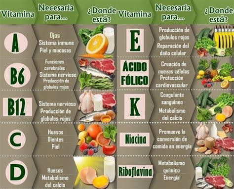 Vitaminas Nutrióloga Clínica