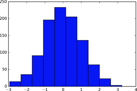 34章 matplotlibのカスタマイズ：設定とスタイルシート pythonデータサイエンスハンドブック 第2版 ―jupyter、numpy、pandas、matplotlib