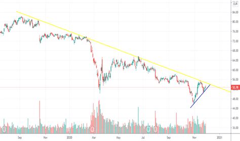 BN Stock Price And Chart EURONEXT BN TradingView