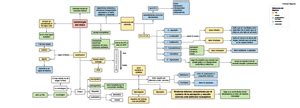 Tos Mapa conceptual de semiología de la tos TOS Inhibición