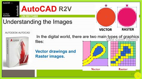 Raster Vs Vector Productivity Tools AutoCAD Part 6 YouTube