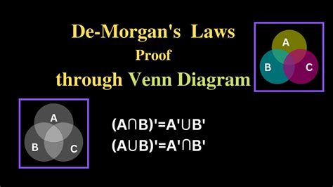 De Morgan S Laws Proof Of De Morgan S Laws With Venn Diagram Youtube