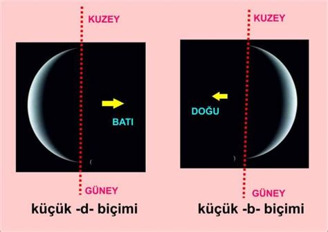 Yön ve Kıble Nasıl Bulunur Yön Bulma Yöntemleri