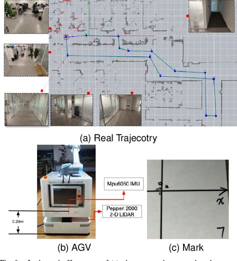 figure 1 from a coarse to fine 2d lidar localization based on monte carlo and iterative closest