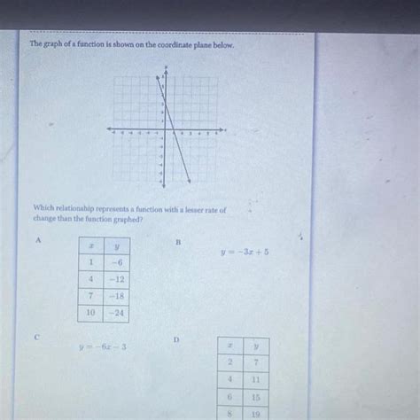 the graph of a function is shown on the coordinate plane below which relationship represents a