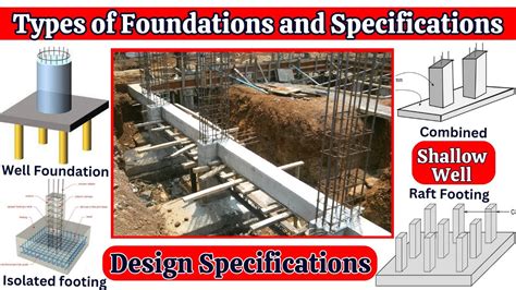 Types Of Foundations Specifications In Foundation Design Civil