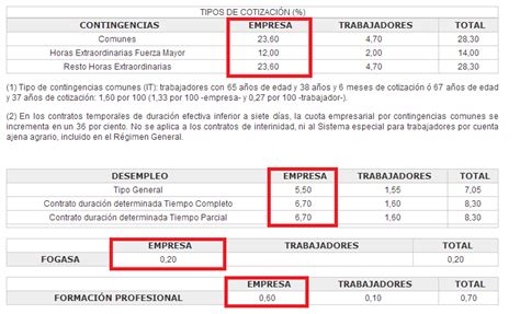 Consultas e información laboral Como entender mi nómina
