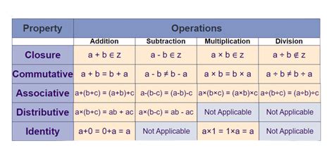 Rational Numbers Definition Examples Properties Faqs NBKomputer