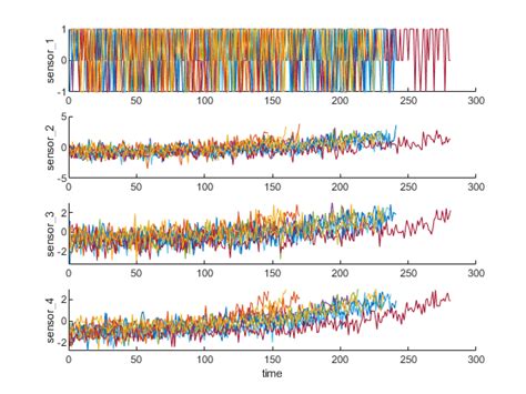 similarity based remaining useful life estimation matlab and simulink mathworks américa latina