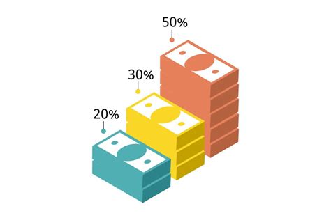 Metodos De Ahorro La Regla 50 30 20