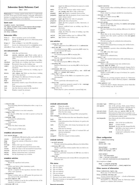 subversion quick reference card pdf computer programming software