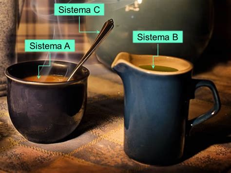 Definición de Equilibrio Térmico