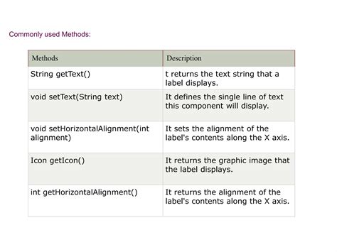 Awt Swing Layout Managers PPT