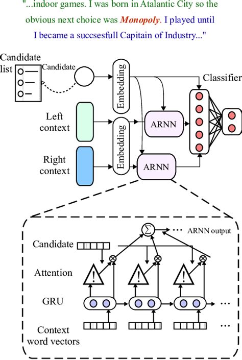 the architecture of our neural network model a close up of the download scientific diagram
