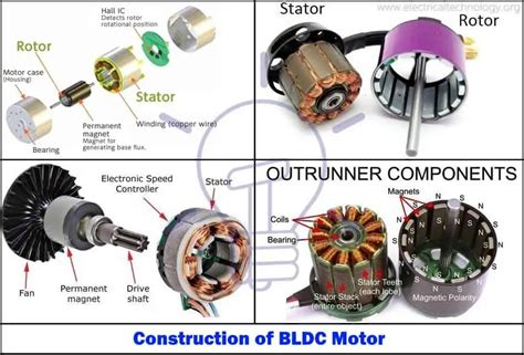 Brushless Dc Motor Bldc Types Construction And Working