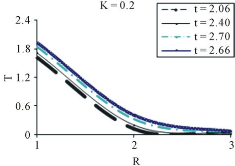 commuting structure jacobi operator for real hypersurfaces in complex space forms
