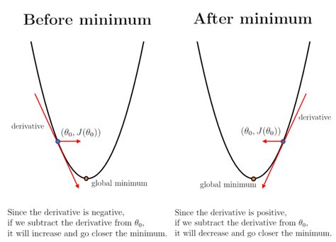 gradient descent for linear regression explained good audience