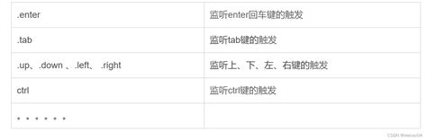 js vue课程心得体会 学完javascript收获 csdn博客