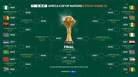 Can Le Tableau Des Rencontres Des Huiti Mes Jusqu En Finale