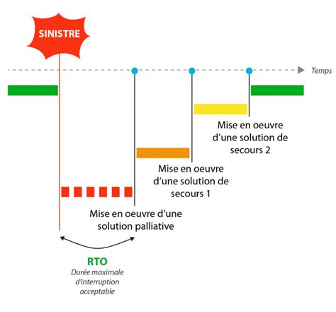 10 démarches à effectuer pour élaborer un plan de reprise dactivité