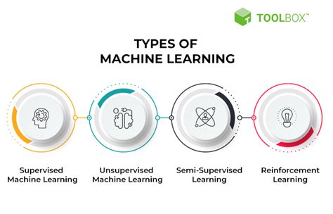How Machine Learning Is Used On Social Media Platforms In