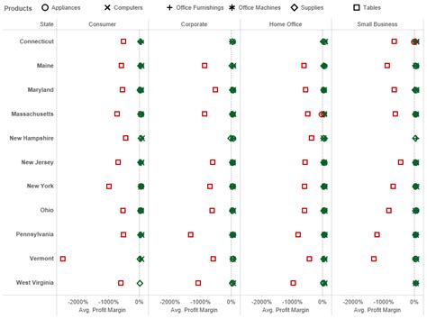 Tableau Essentials Chart Types Side By Side Circle View Interworks