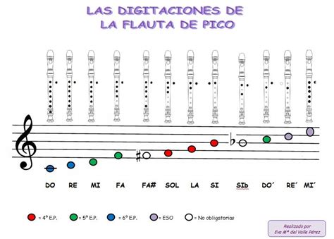 Laesoenmusica La Flauta