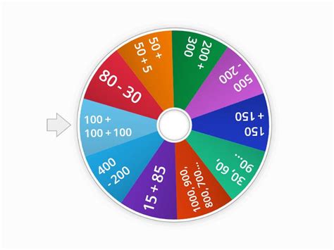 Sumas Y Restas Spin The Wheel