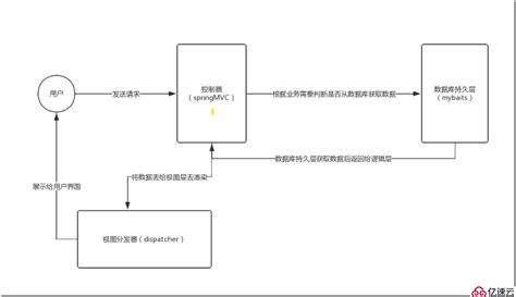 ssm框架原理 mysql数据库 亿速云