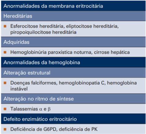 Anemias hemolíticas Flashcards Quizlet