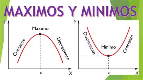 Maximos Y Minimos Ppt Ppt
