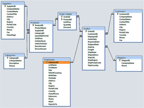 Sample Erd Diagram