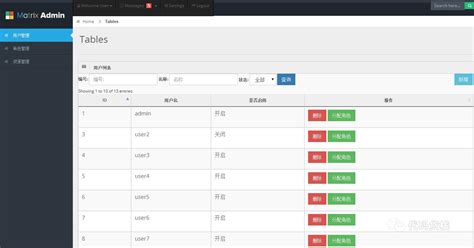 员工管理系统 java ee 基于jsp的人事员工管理系统 javaee实现人事员工管理系统 java项目源码 csdn博客