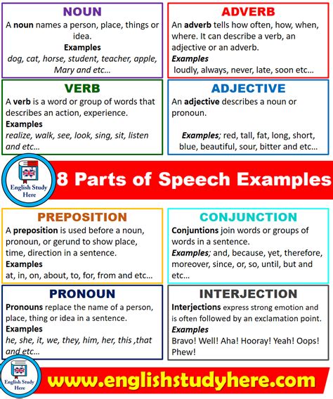 Parts Of Speech Examples English Study Here