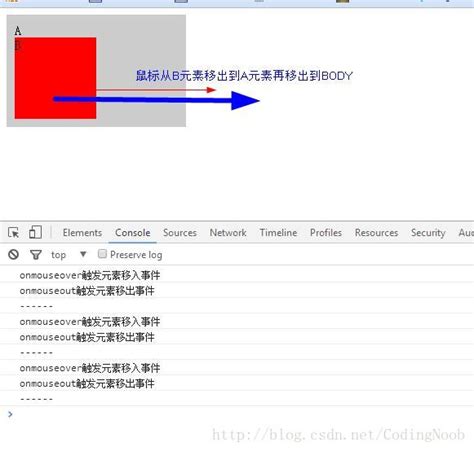 mouseenter、mouseleave和mouseout、mouseover的区别 csdn博客