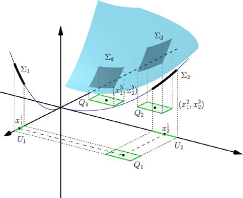 figure 4 from a new approach to the fourier extension problem for the paraboloid semantic scholar