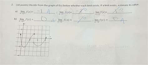 solved limx→3 f x −1 limx→3−f x … 0limx→6 f x …limx→6−f x