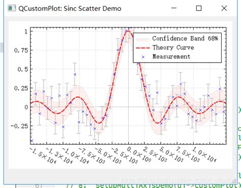 学习qcustomplot【1】qcustomplot介绍 csdn博客