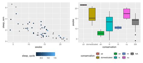 Customizing Ggplot2 Color And Fill Scales Introverse