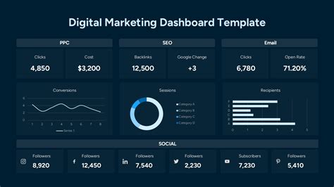 Dashboard Templates For PowerPoint And Google Slides SlideKit