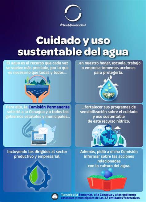 Cuidado Y Uso Sustentable Del Agua Revista Macroeconomia