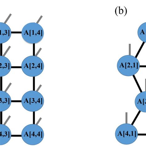 a the graphical representation of tensor a[i] s i l i r i at i th
